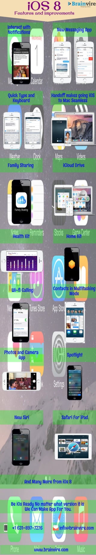 iOS 8 Features and improvements | PDF