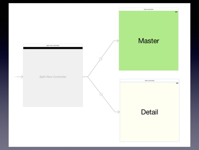 iOS 8時代のUISplitViewController | PPT