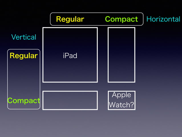 iOS 8時代のUISplitViewController | PPT