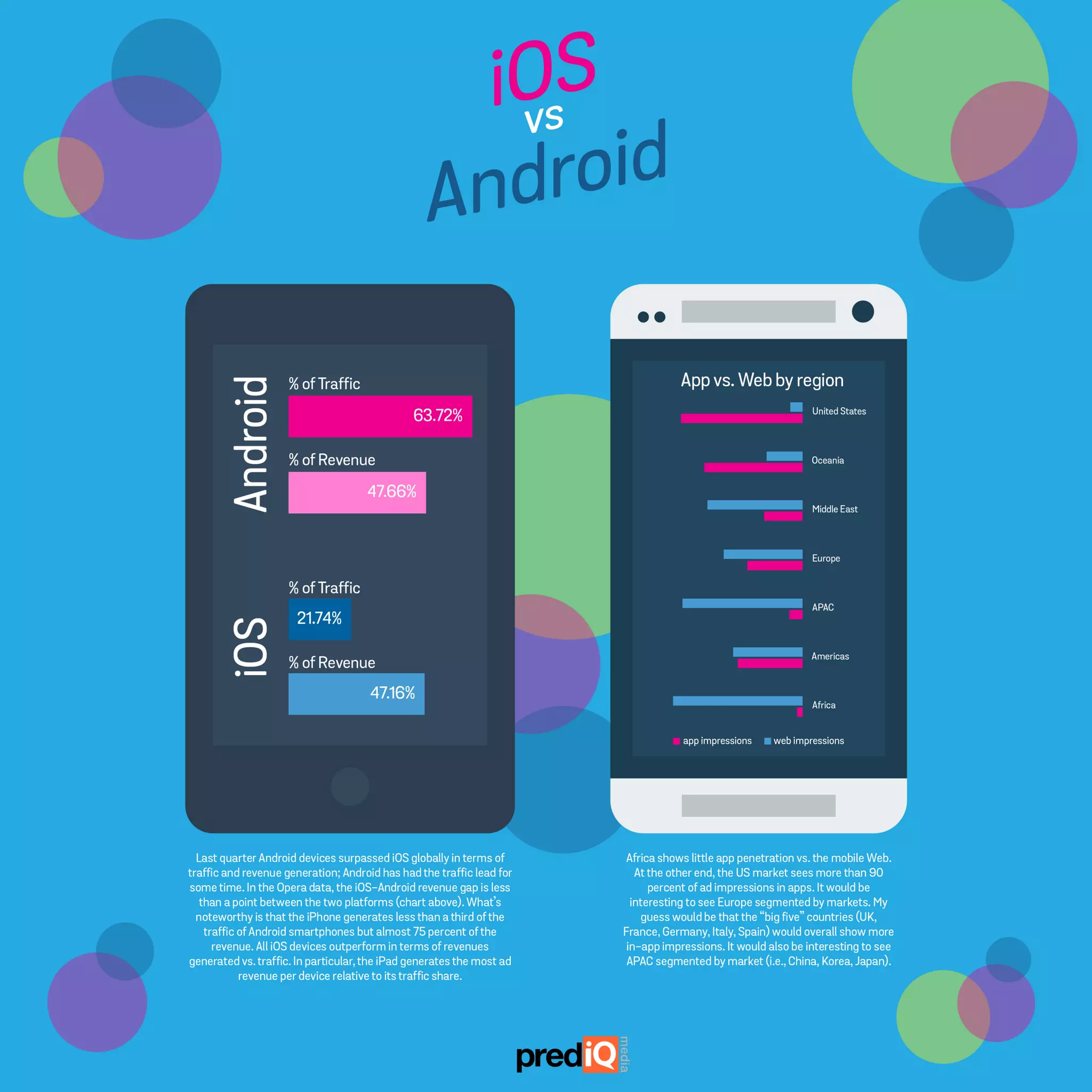 IOS vs Android Infographic | PDF