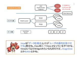 iOS/Androidアプリエンジニアが理解すべき「Model」の振る舞い