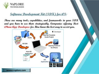 iOS App Development Basics | PDF