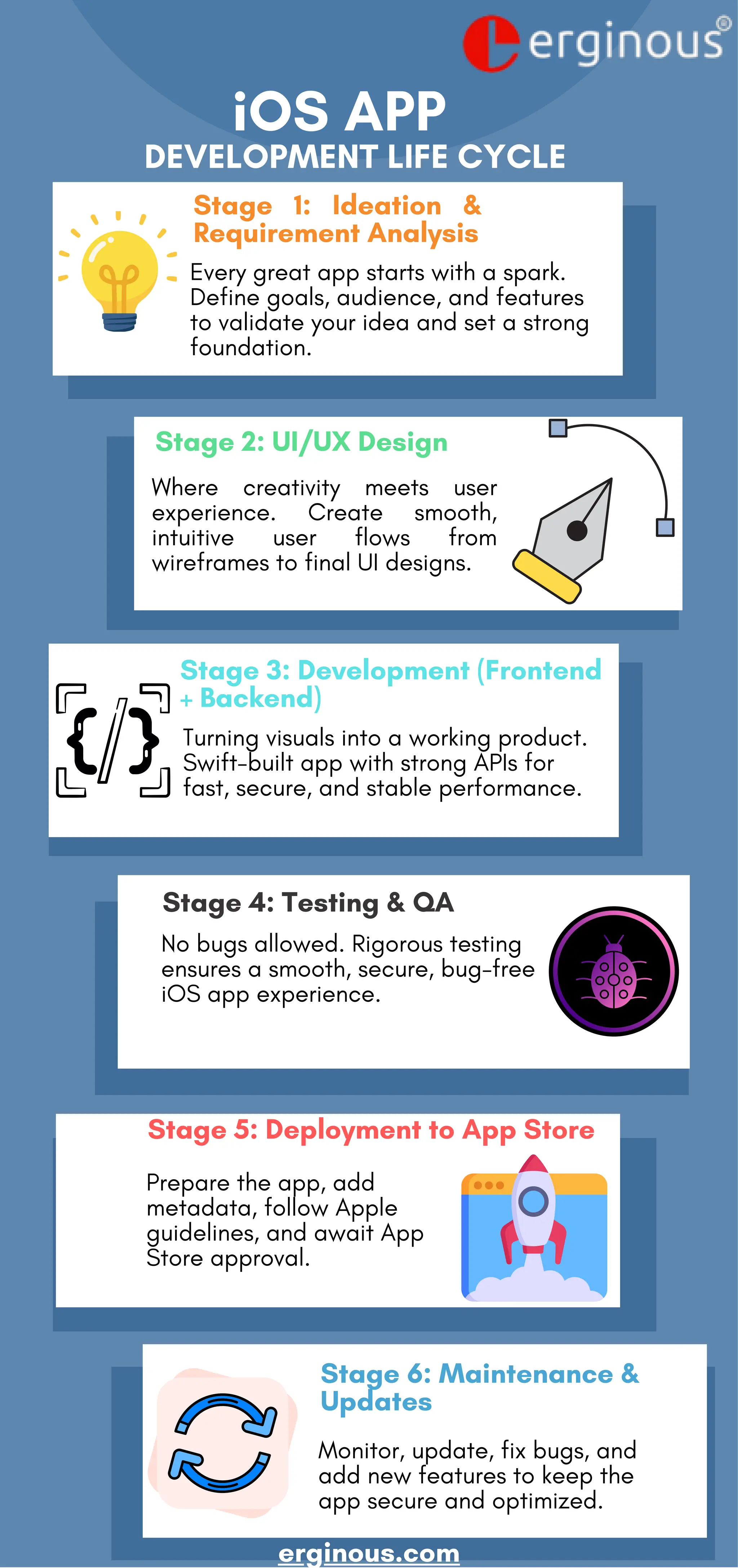 Inside the iOS App Development Lifecycle Explained.pdf