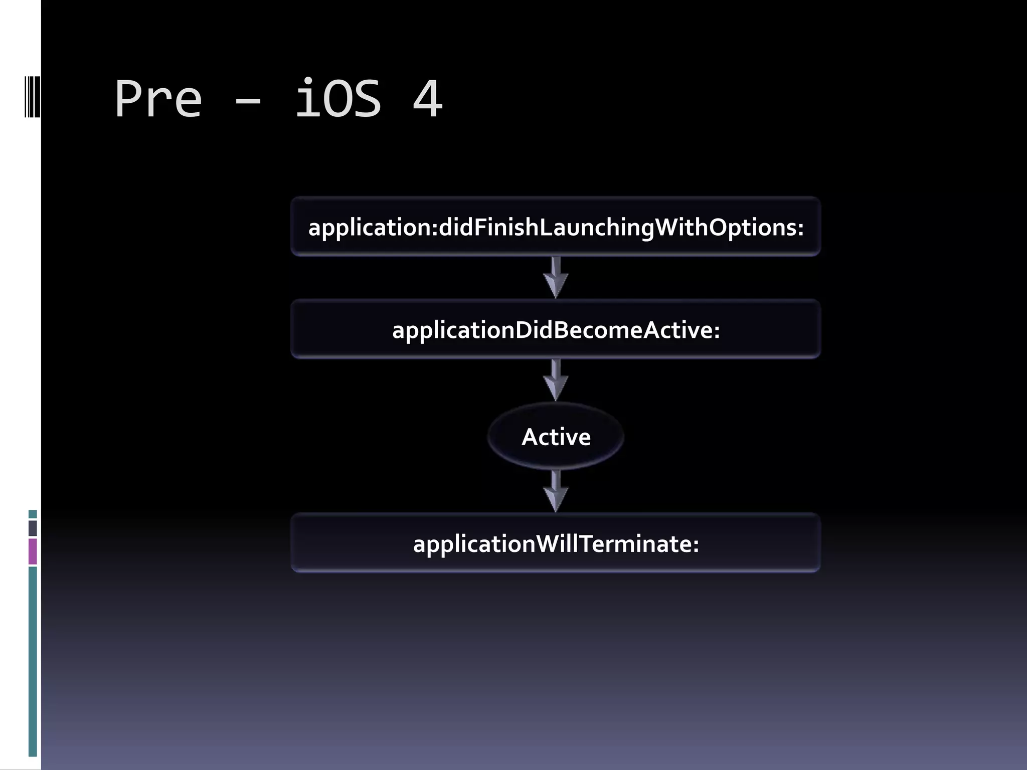 iOS Application Lifecycle | PPTX | Operating Systems | Computer ...