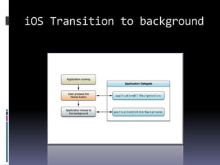 iOS Application Lifecycle | PPTX | Operating Systems | Computer ...