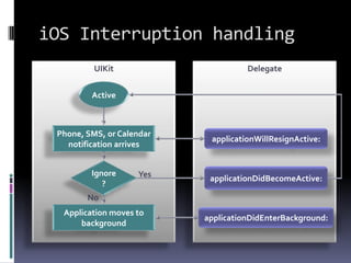 iOS Application Lifecycle | PPTX | Operating Systems | Computer Software and Applications