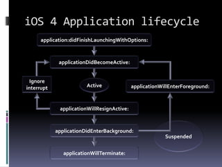 iOS Application Lifecycle | PPTX | Operating Systems | Computer Software and Applications