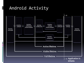 iOS Application Lifecycle | PPTX | Operating Systems | Computer ...