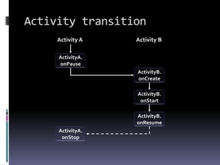 iOS Application Lifecycle | PPTX | Operating Systems | Computer ...