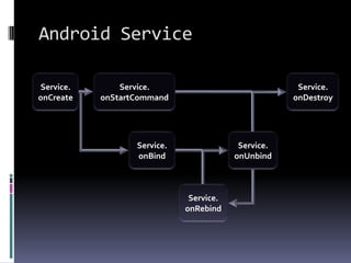 iOS Application Lifecycle | PPTX | Operating Systems | Computer Software and Applications