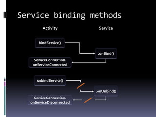 iOS Application Lifecycle | PPTX | Operating Systems | Computer ...