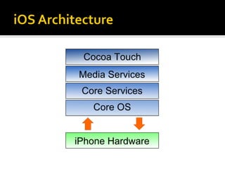 iOS Application Penetration Testing | PPT