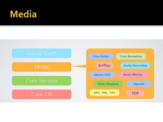 iOS Application Penetration Testing | PPT