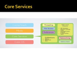 iOS Application Penetration Testing | PPT