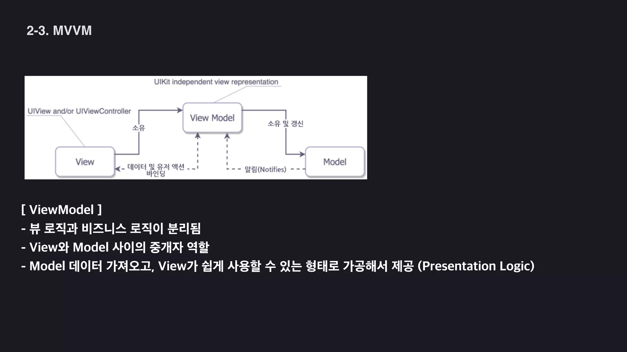 iOS Architecture.pdf