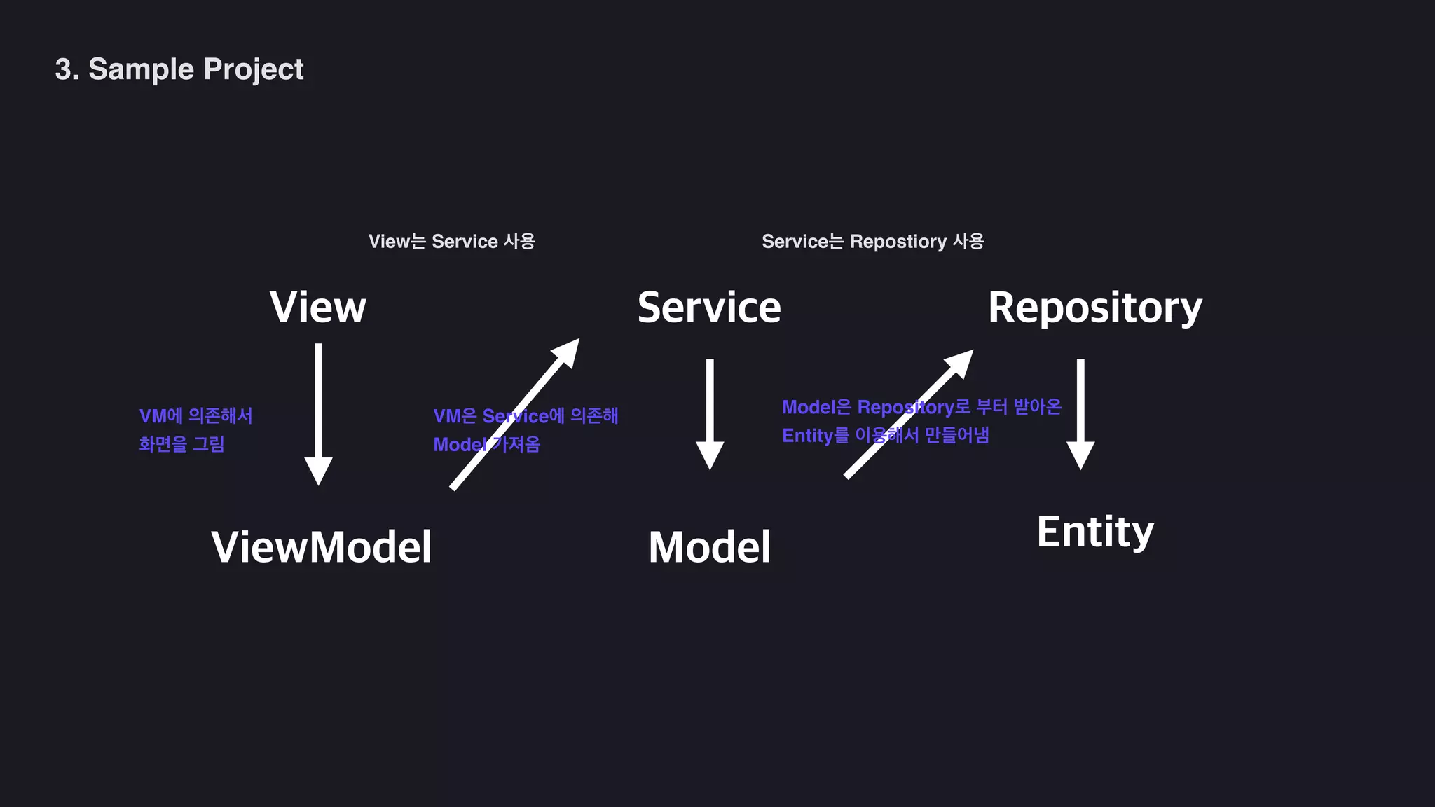 iOS Architecture.pdf