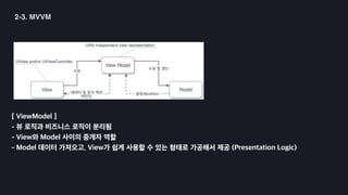 iOS Architecture.pdf