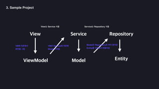 iOS Architecture.pdf