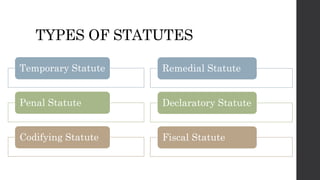 Interpretation of Statutes | PDF