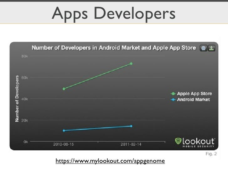Ios Ecosystem