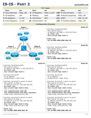 IOS Cisco - Cheat sheets | PDF