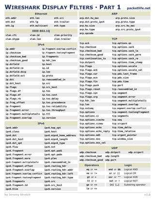 IOS Cisco - Cheat sheets | PDF