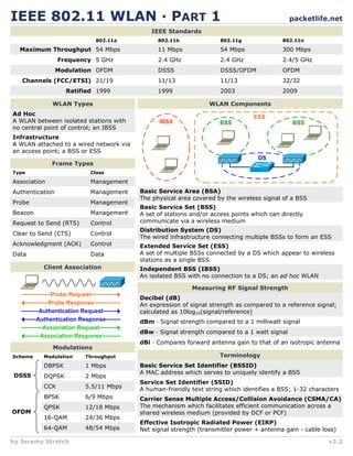IOS Cisco - Cheat sheets | PDF