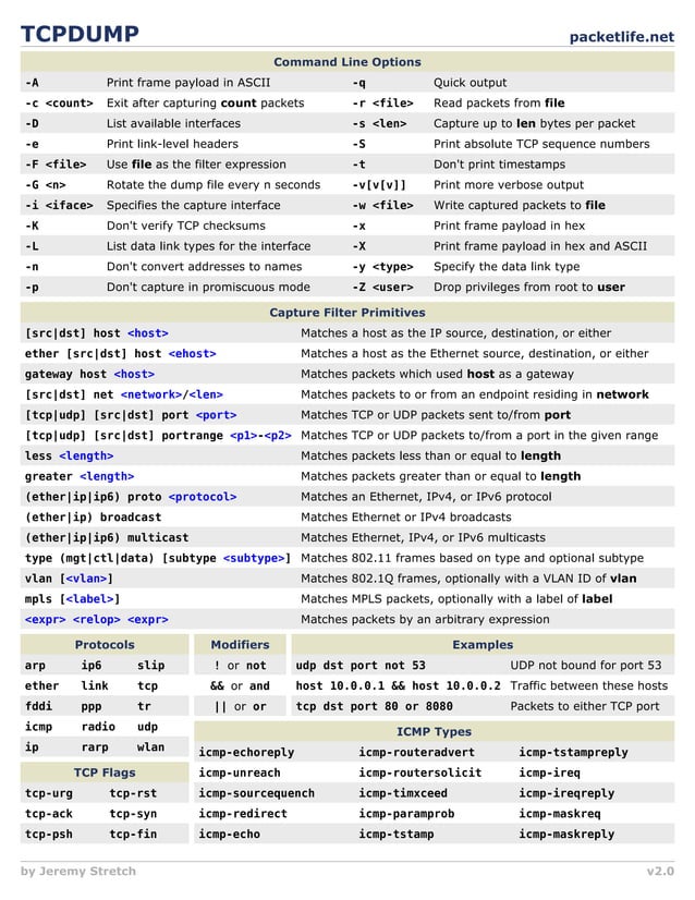 IOS Cisco - Cheat sheets