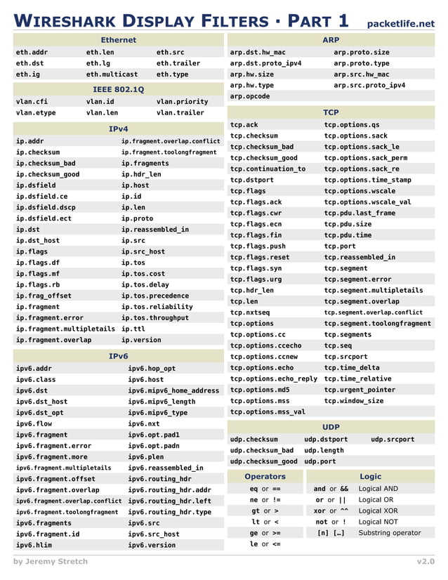IOS Cisco - Cheat sheets