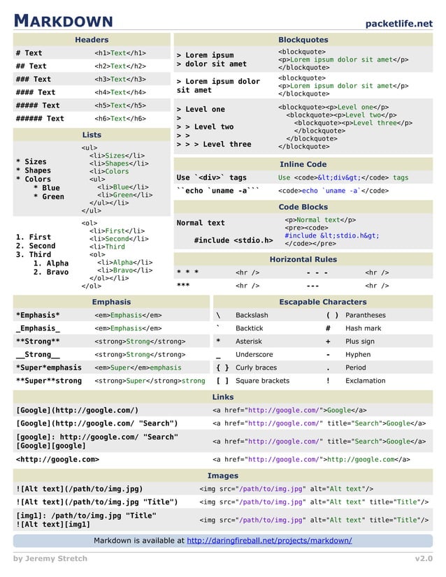 IOS Cisco - Cheat sheets