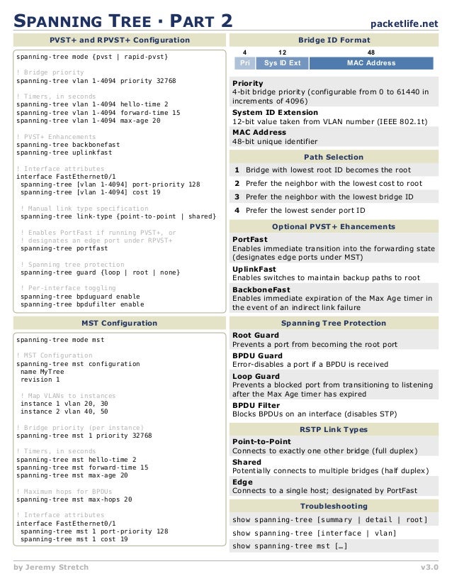 Ios Cisco Cheat Sheets 