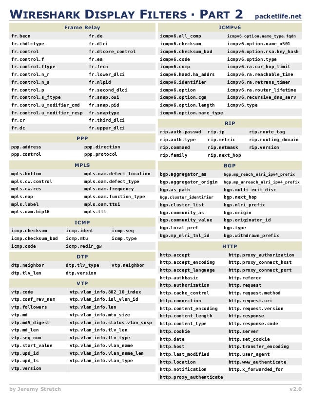 IOS Cisco - Cheat sheets