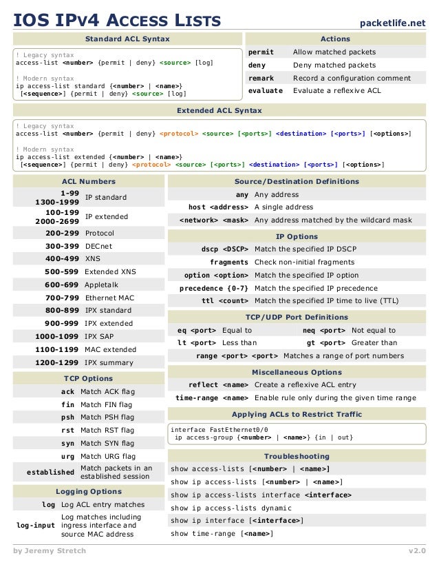 IOS Cisco - Cheat sheets