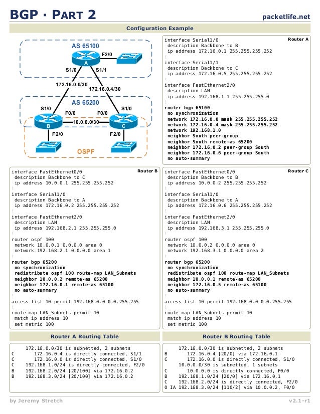 Ios Cisco Cheat Sheets 