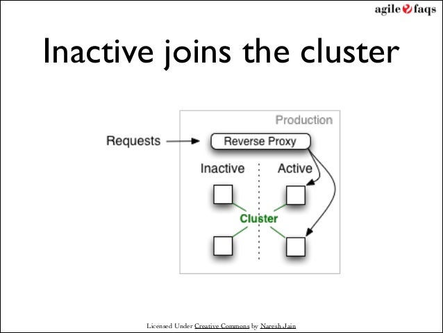Client Side Architecture Js Native