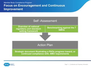 IFAC Member Body Compliance Program | PPT
