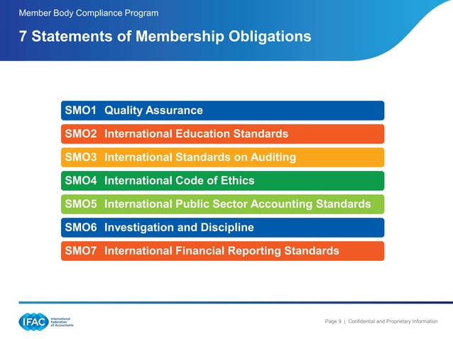 IFAC Member Body Compliance Program | PPT