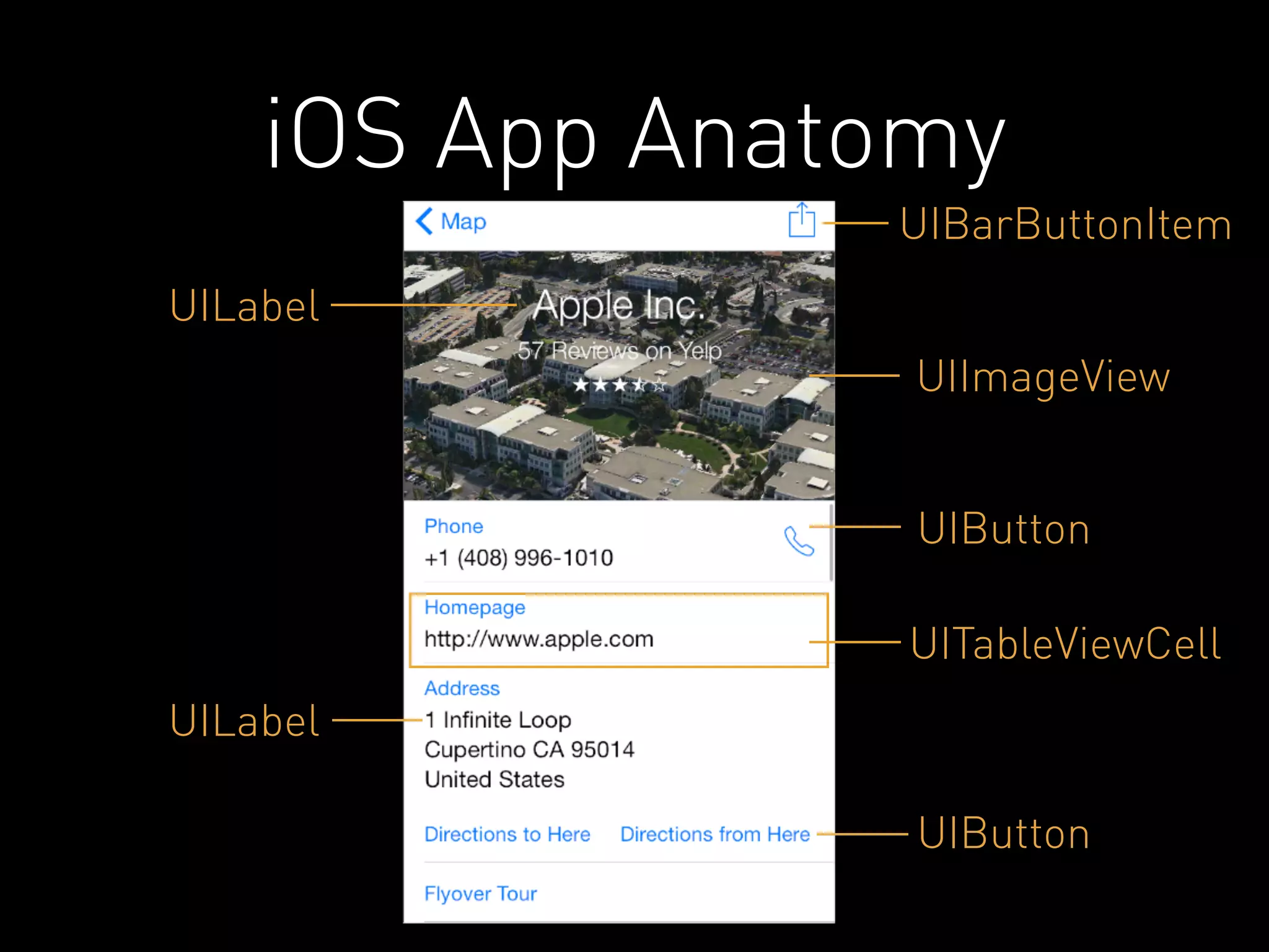 iOS Design to Code - Design | PDF | Technology & Computing