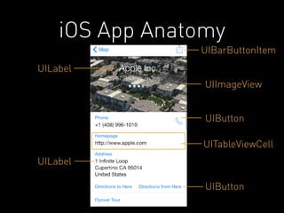 iOS Design to Code - Design | PDF | Technology & Computing