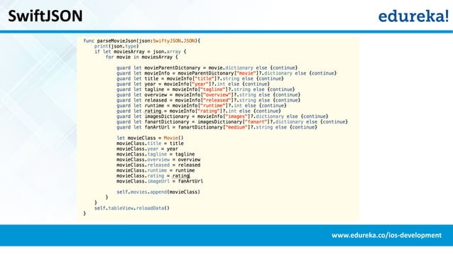 iOS Development Using Swift 2 | PPT