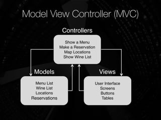 iOS Development Workshop | PDF