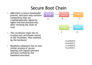 ios device protection review | PPT