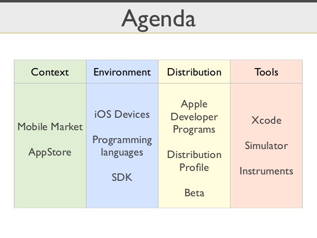 IOS ecosystem