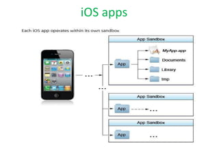 Ios file management | PPTX