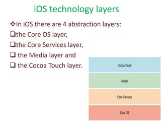 Ios file management | PPTX
