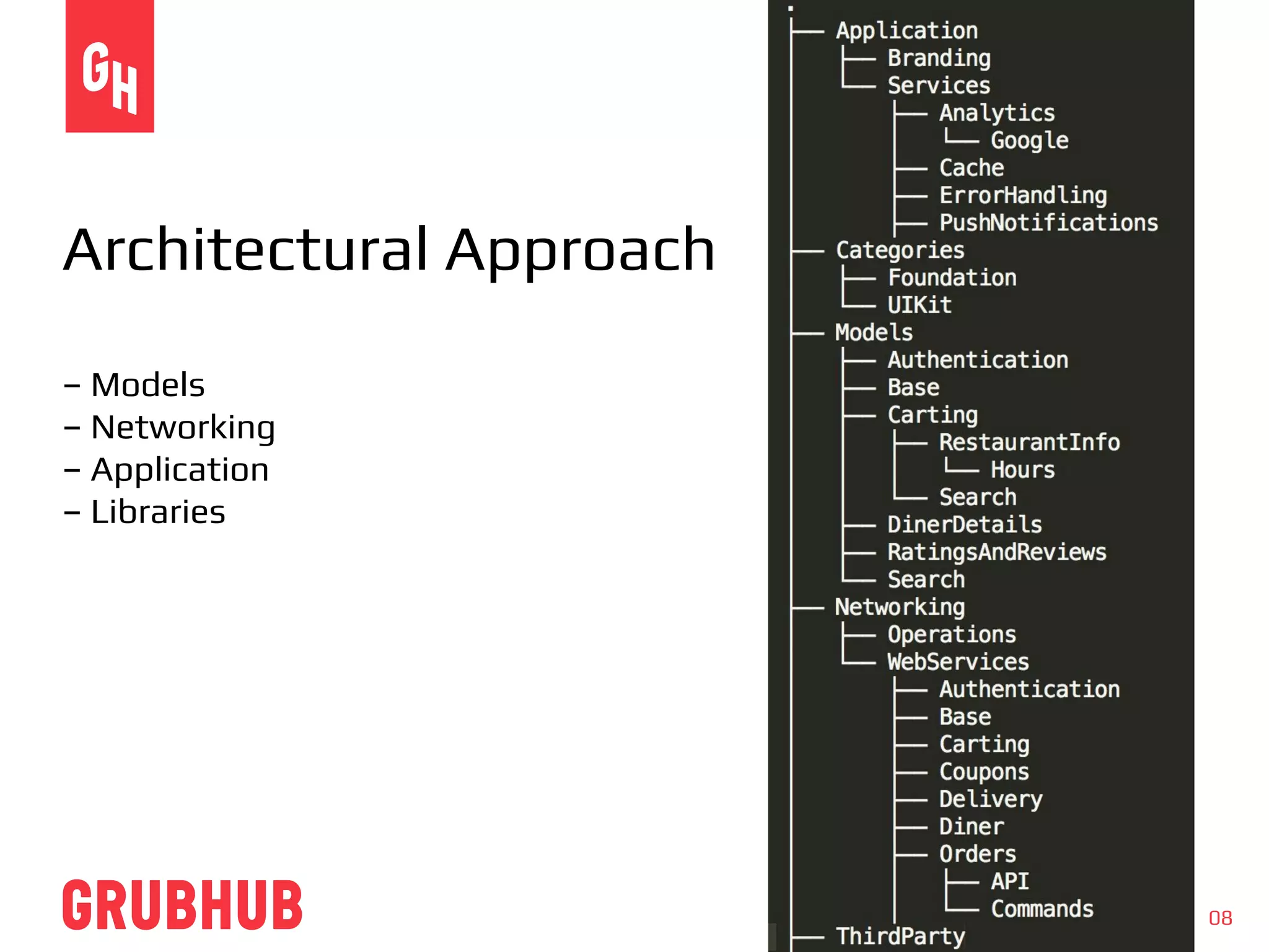 Ios File Structure And Organization Pdf