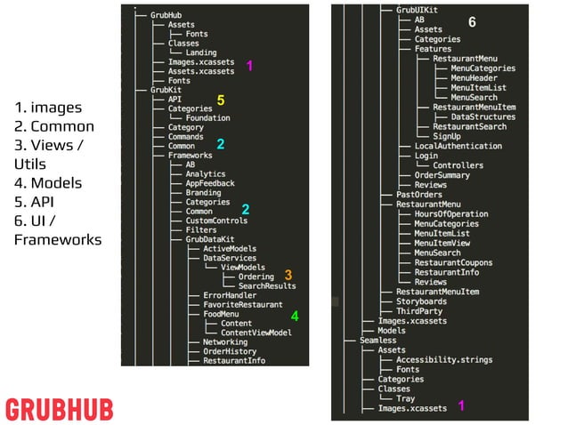 iOS file structure and organization | PDF