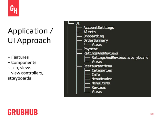 iOS file structure and organization | PDF