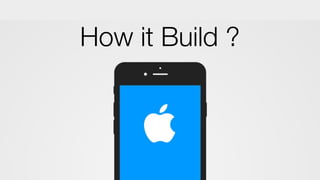 iOS Development for Beginner by Rizal Hilman | PPT