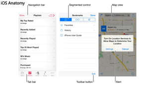 iOS Human Interface Guidelines (HCI) | PPT